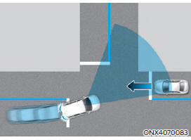 Forward Collision-Avoidance Assist (FCA) (Sensor fusion) :: Driver ...