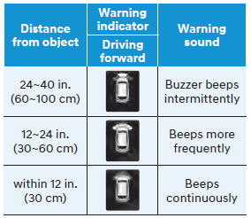 Forward/Reverse Parking Distance Warning (PDW) :: Driver assistance ...